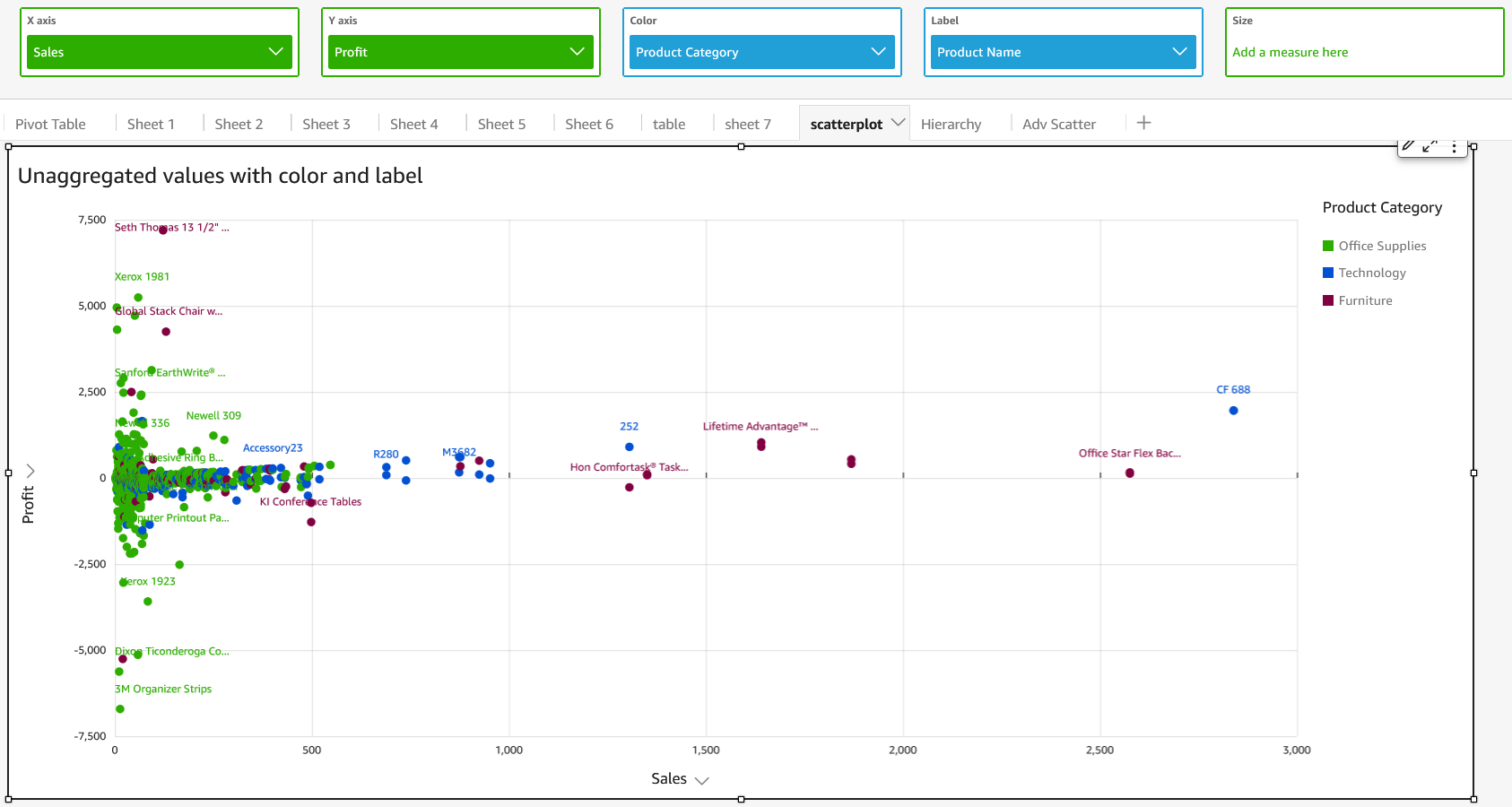Use scatter plots